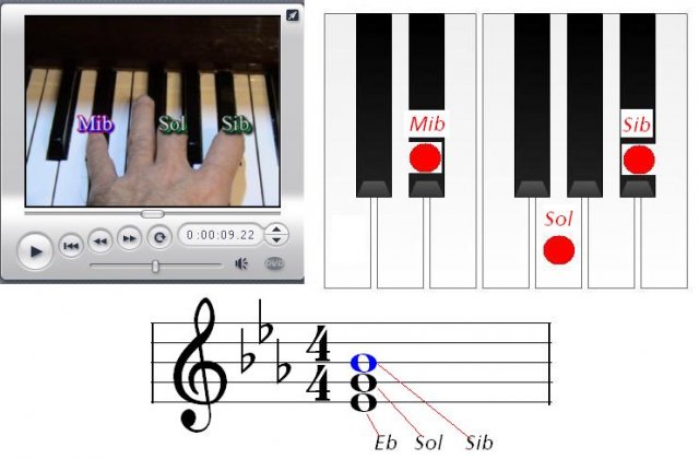 Todo música: Mi bemol. Eb
