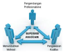 PROGRAM TINDAK LANJUT SUPERVISI AKADEMIK