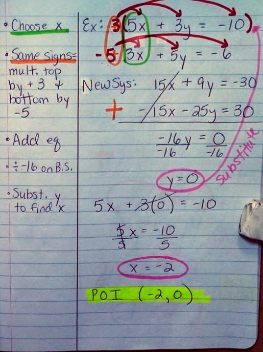 Mrs. Stemerick's 8th Grade Algebra Honors 2015-2016: Chapter 6 Notes