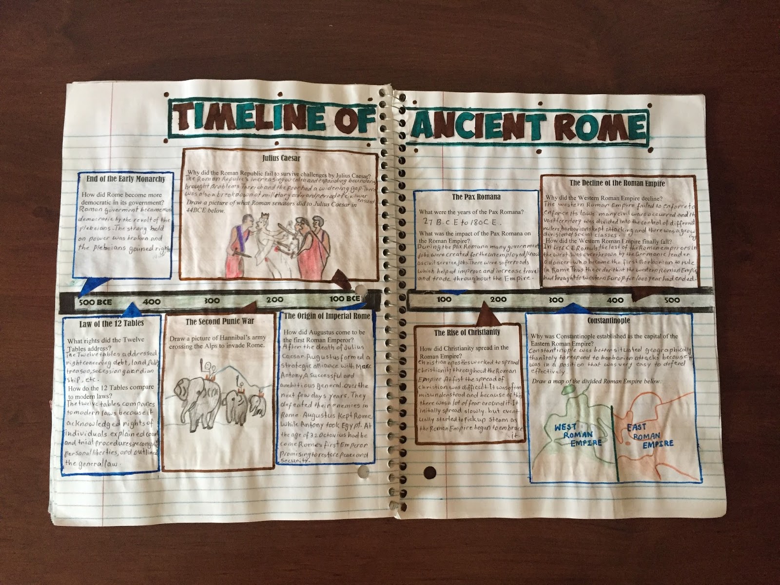 Students of History: Ancient Rome Lesson Bundle - Almost 50 Activities ...