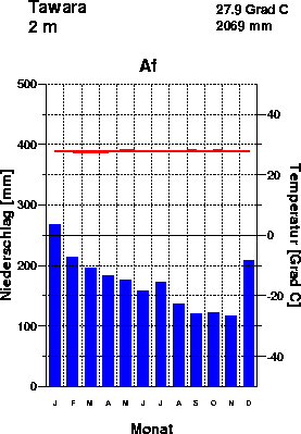 География: февруари 2018