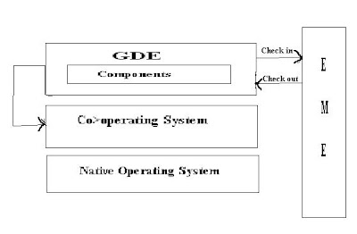 Ab-initio: what is Abinitio?