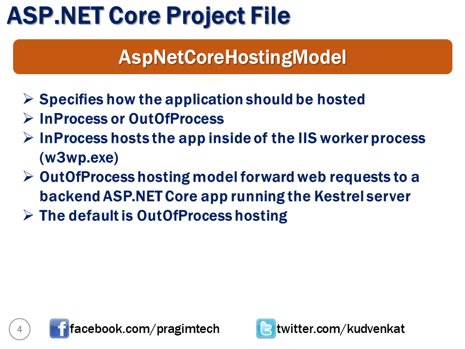 Sql Server Net And C Video Tutorial Aspnet Core Project File Slides