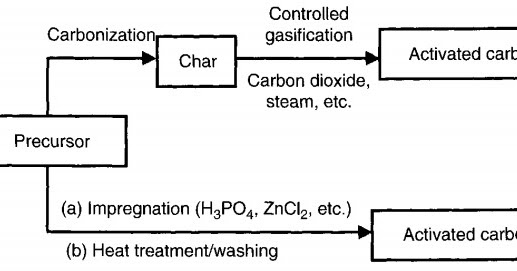 Industrial scale pyrolysis the easiest to use: Continuous Pyrolysis for ...