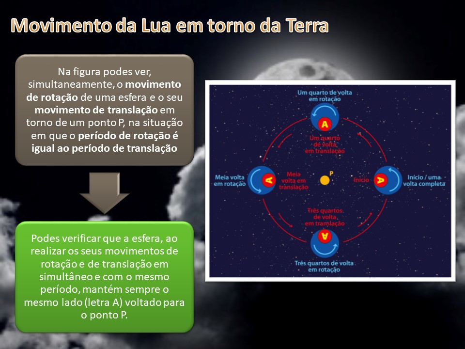 Sistema Sol Lua E Terra - FDPLEARN