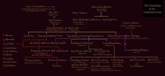 Welcome Home Descendants of Lakan Bunao Dula of the Kingdom of Tondo ...