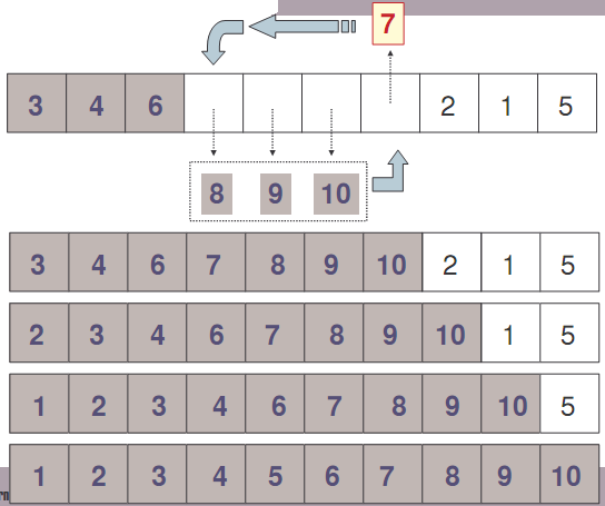 Metode Pengurutan (Sort) ~ Kurriah