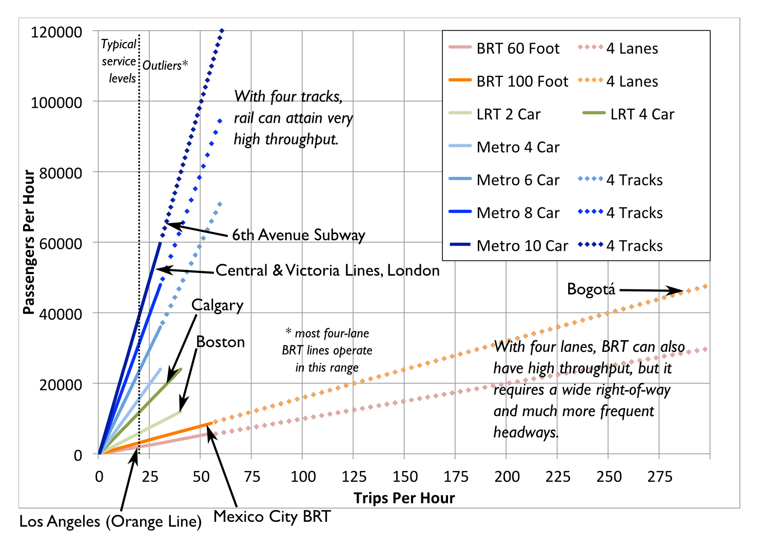 The Amateur Planner: What is the actual capacity of BRT?