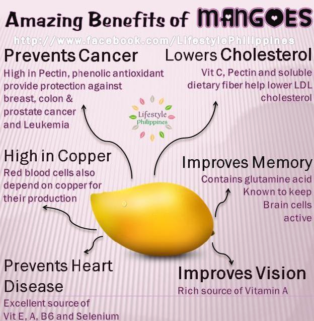 rainbowdiary: Health Benefits Of Mangoes rainbowdiary: Health Benefits Of Mangoes