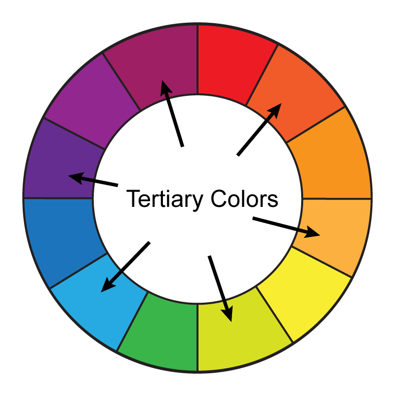 A Basic Guide to Graphic Design: Using Color: Tertiary Colors