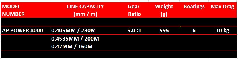 ALAT-ALAT PANCING MURAH by : ANJAPUL: REEL RYOBI AP POWER 8000