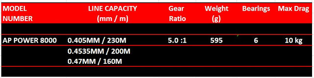 ALAT-ALAT PANCING MURAH by : ANJAPUL: REEL RYOBI AP POWER 8000
