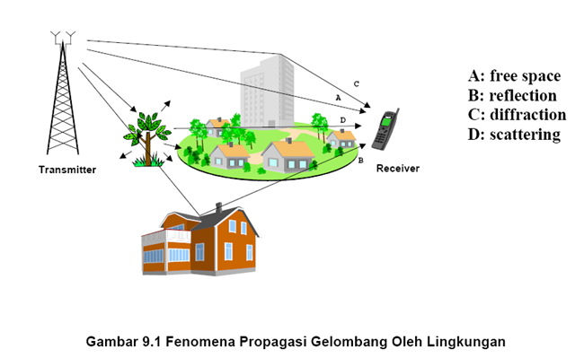 Istilah-Istilah Komunikasi