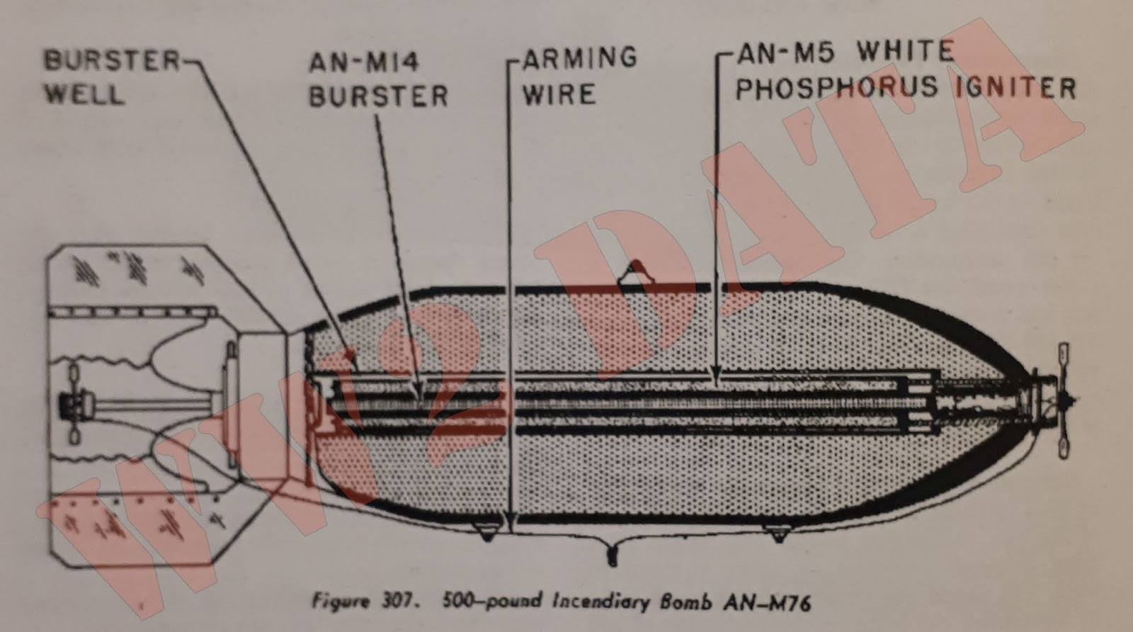 WW2 Equipment Data: October 2018
