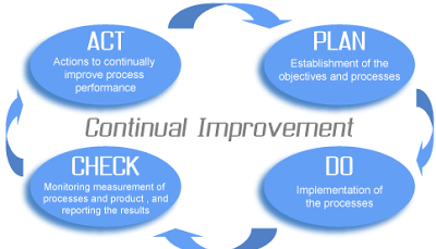 Musings 'n scribblings of a philanthrope .. : Playing the card game ...