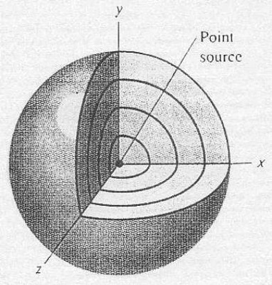 The Science Week: Wave Front Simplified Explanation