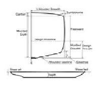 NAVAL ARCHITECTURE KNOWLEDGE: What are the Basic Dimensions of a Ship?