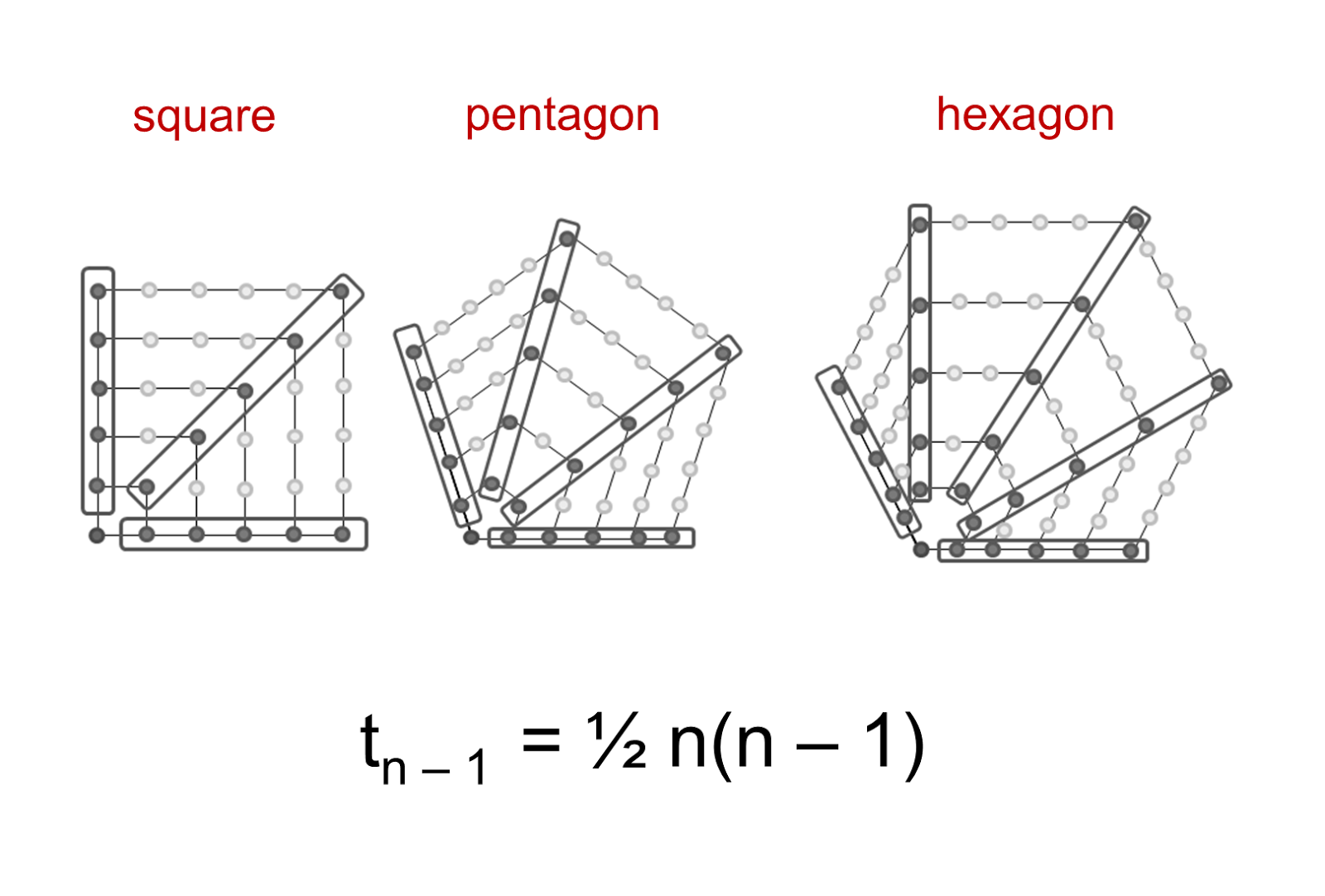 MEDIAN Don Steward mathematics teaching: corner polygonal numbers