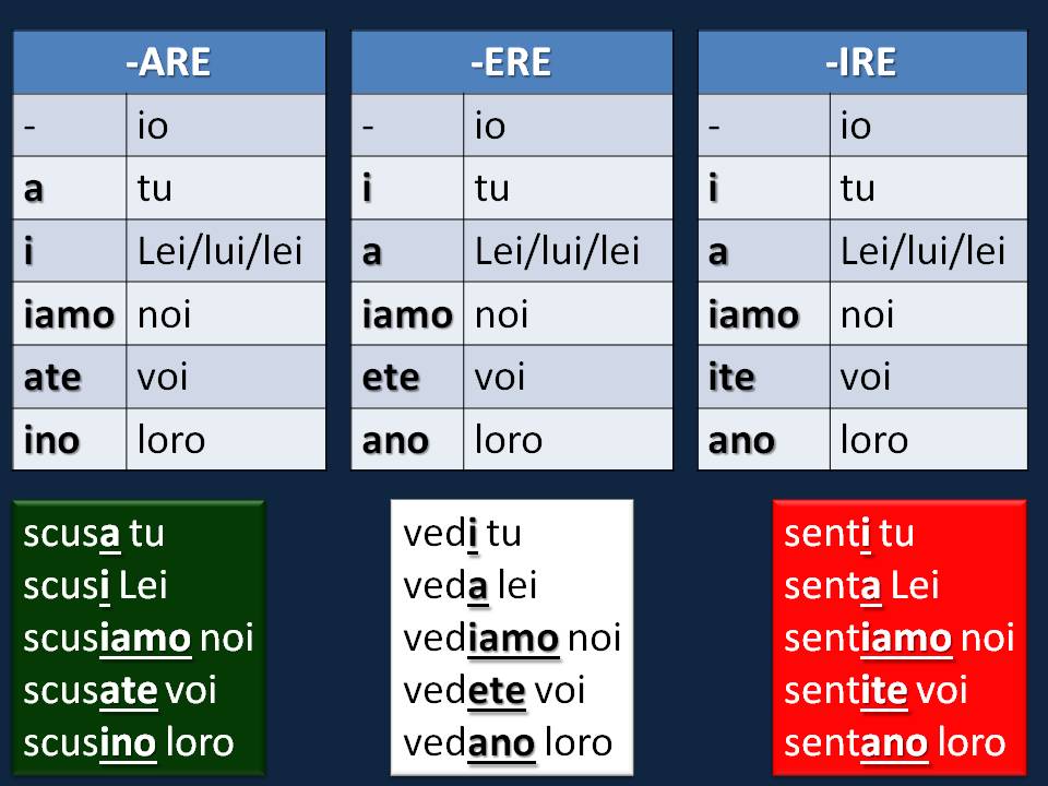 Imperativo (verbi regolari)