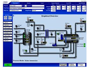 SCADA SYSTEM ~ TOUCH SCREEN KIOSK