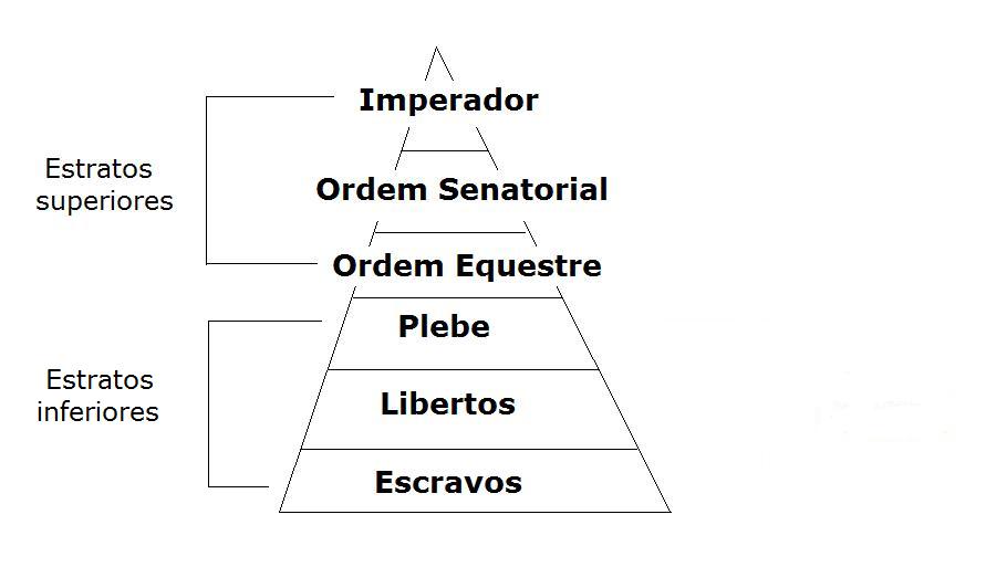 História - Império Romano: A Sociedade Romana
