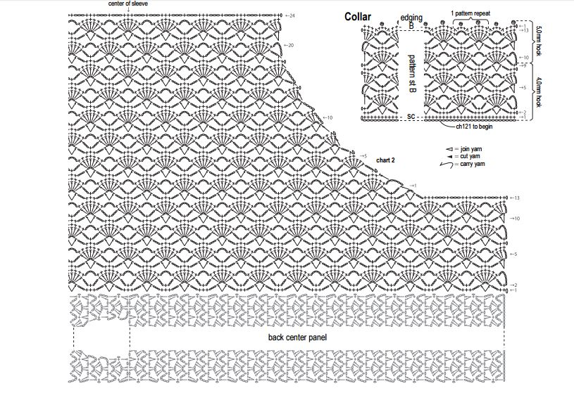 Ergahandmade: Crochet Poncho + Diagrams + Free Pattern