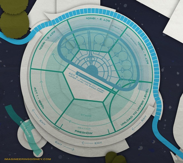 Throwback Thursday Machine: Carousel of Progress