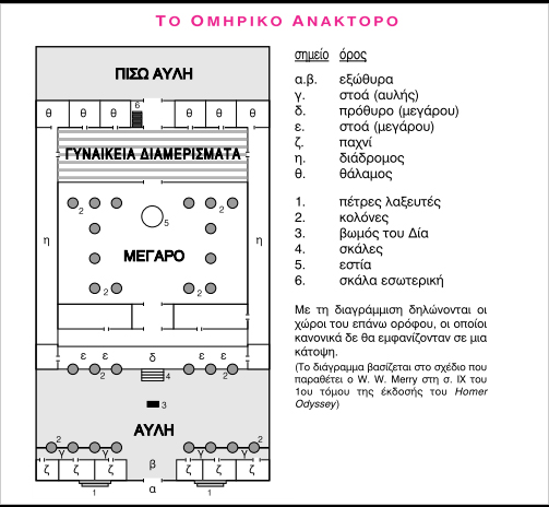 φιλό-λογος: ΡΑΨΩΔΙΑ α 109-173
