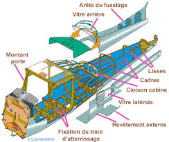 LA STRUCTURE DES AVIONS - ‏‎Aéronautique