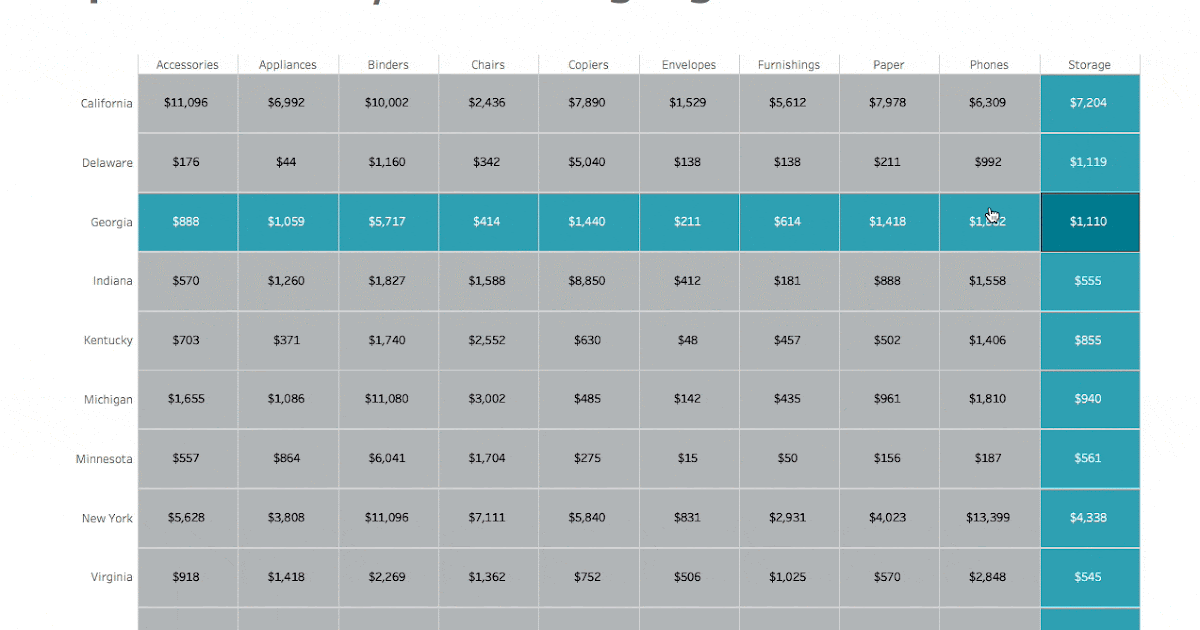 How To: Row and Column Highlighter using Set Actions with Tableau | Sir ...