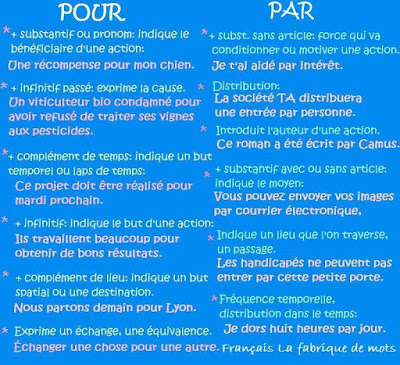 Français2Bto: Différence entre POUR et PAR