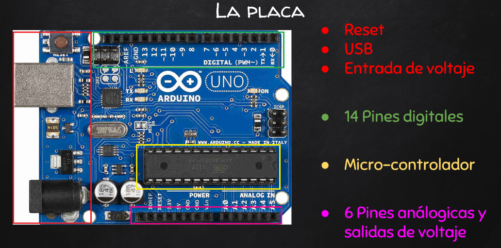 Las Placas ~ Mundo Arduino Fácil