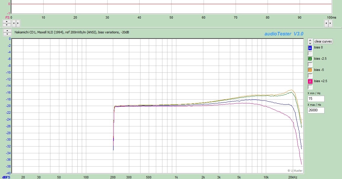 Audiochrome: Cassette tape comparative measurements: archive of older measurements with Cassette ...