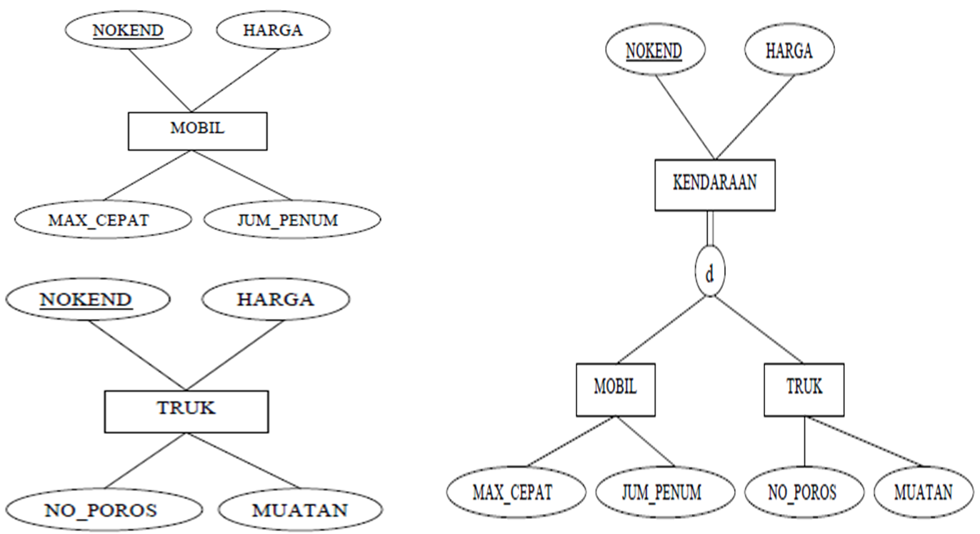 Enhanced Entity Relationship Diagram (EERD) ~ Chrysanthemum Titanium