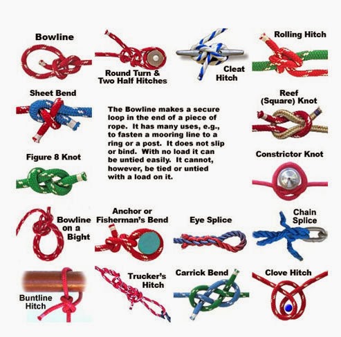 GUNVANT :Fire & Safety: FIRE KNOT VIDEO