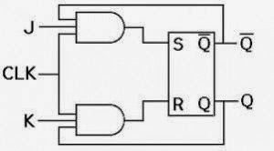 Blogger Pemula: Rangkaian Dasar JKFF & DFF
