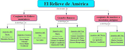 Relieve de América: Relieve de América