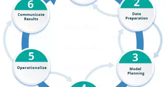 Tech Solutions: 6 PHASES IN DATA ANALYTICS LIFECYCLE