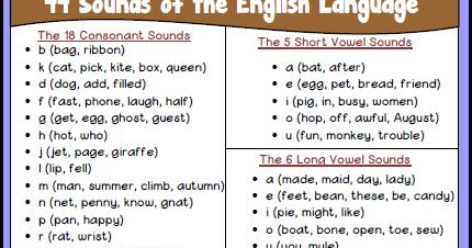Click on: THE 44 SOUNDS OF THE ENGLISH LANGUAGE