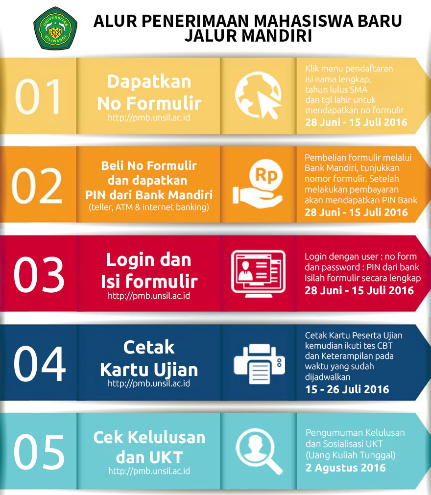 ALUR PENERIMAAN MAHASISWA BARU JALUR MANDIRI ~ DLM UNSIL