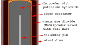 Lewis Urry: A Renown Chemist: Contribution to Society