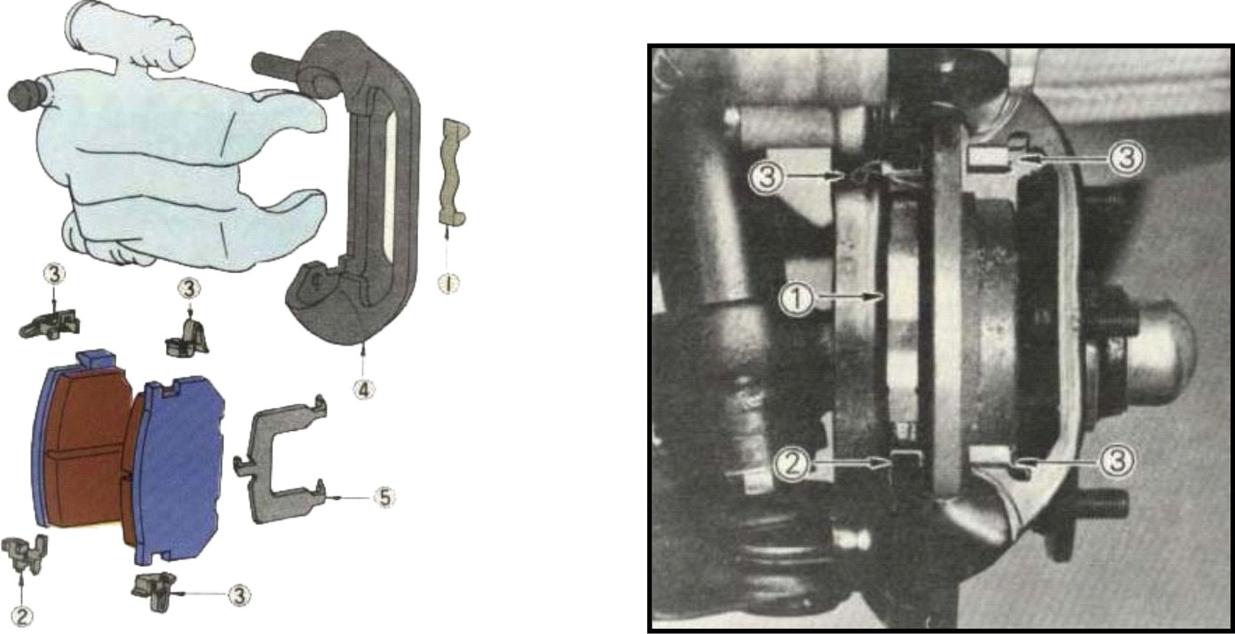 GURU OTOMOTIF INDONESIA: Memelihara sistem rem dan komponennya (Bagian 2)