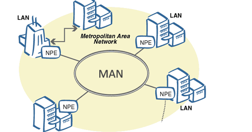 Diagrama de una red MAN