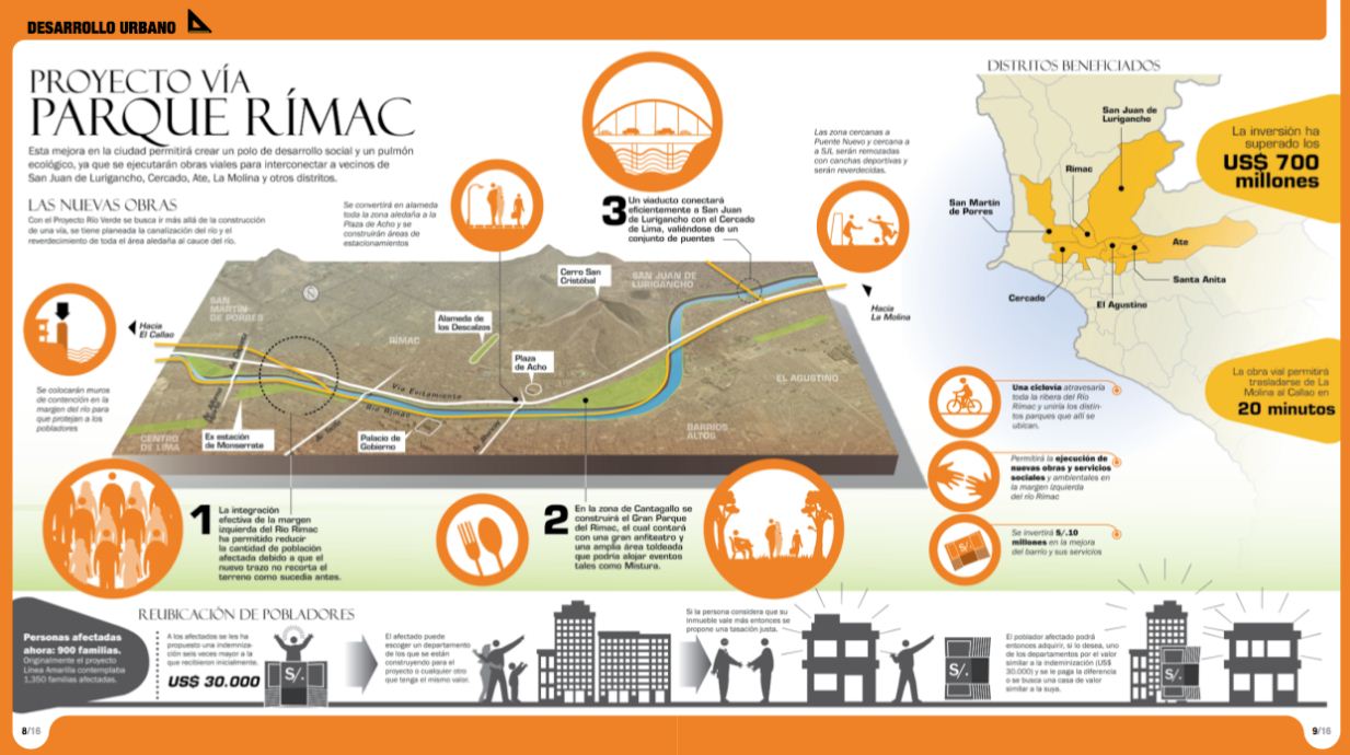 APUNTES - REVISTA DIGITAL DE ARQUITECTURA: Arquivideo 3 : Proyecto Vía ...