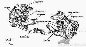 Belajar Otomotif Dasar Mobil | Otomotif Dasar Mobil