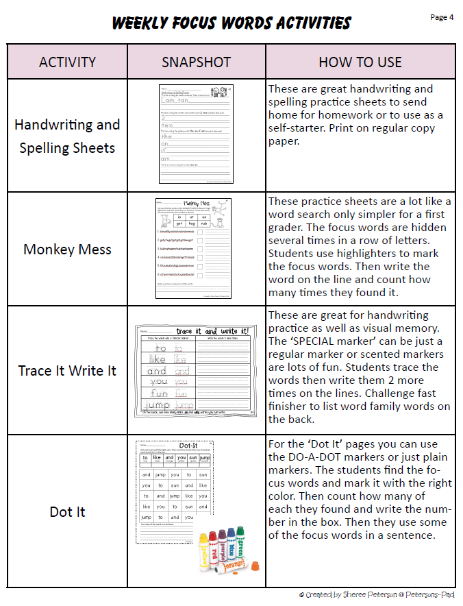 Peterson's Pad: Weekly Focus Words and Rimes