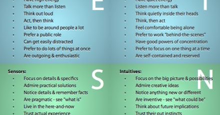 16 Tipe Kepribadian - MBTI
