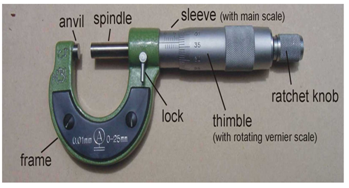 Menggambar Teknik : Pengukuran Besaran Panjang Dengan Mikrometer Sekrup