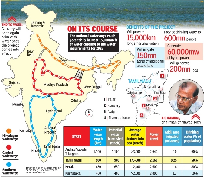 Twenty22-India on the move: National Waterways Project
