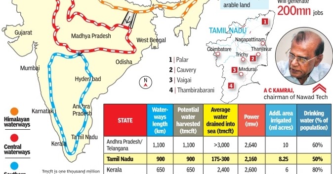 Twenty22-India on the move: National Waterways Project